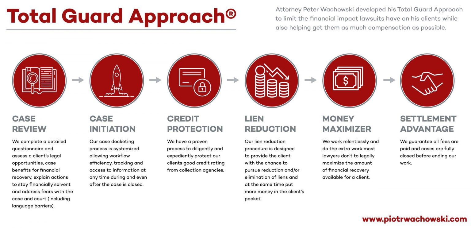 The Total Guard Approach To Lawsuits | Protect Your Finances & More